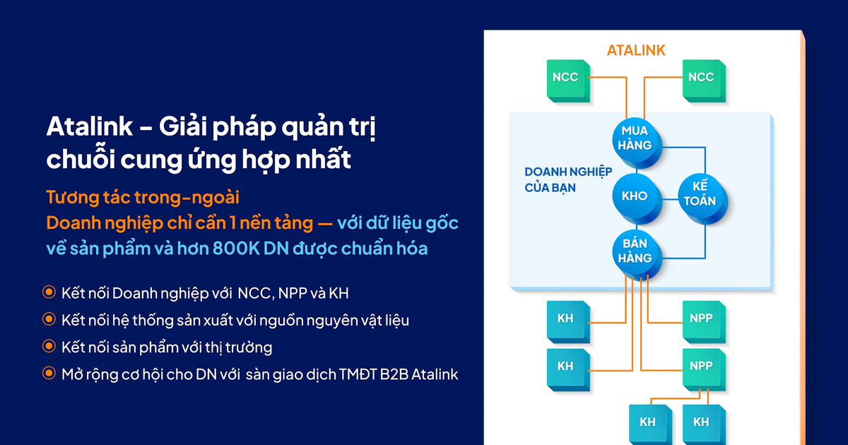 Atalink - Cung cấp giải pháp quản trị chuỗi cung ứng cho doanh nghiệp B2B